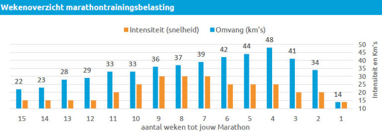 - Marathonschema.nl